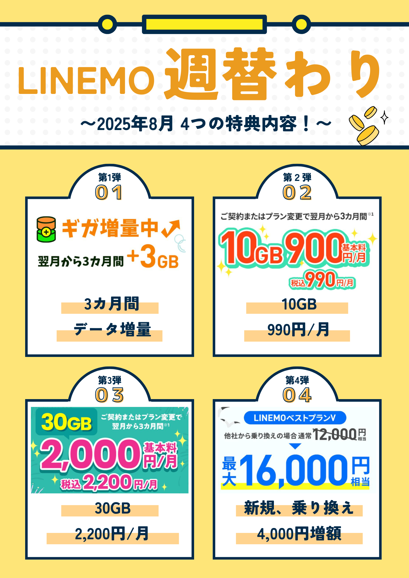 【2025年8月】LINEMOキャンペーンPayPay増額キャンペーン8月31日（日）まで4,000円増額中｜週穫祭月替わり週替わり｜キャッシュバック ｜ 古都モバイル
